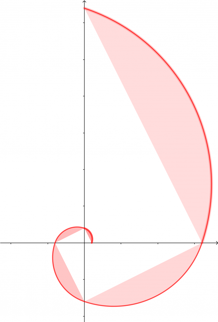 espiral-37e0fbff | Blog Reforma Matematica